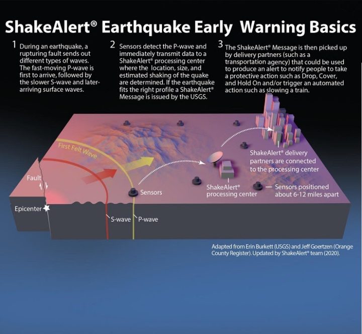 ShakeAlert Mobile Alerts Now Available Across West Coast – Pasadena Now