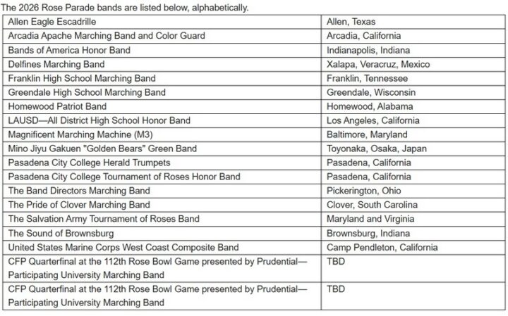 Pasadena Tournament of Roses Announces 19 Bands for 2026 Parade ...