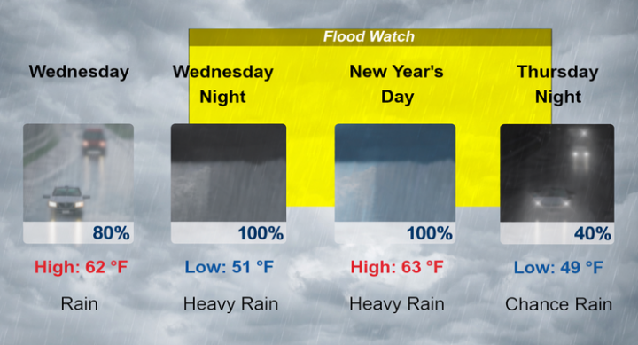 Pasadena Braces for Stormy Weather, Wet Rose Parade – Pasadena Now