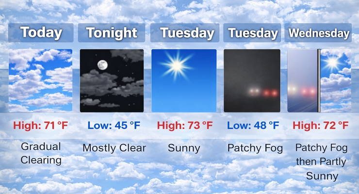 Pasadena Temperatures Will Climb to Near 80 Degrees by Weekend ...